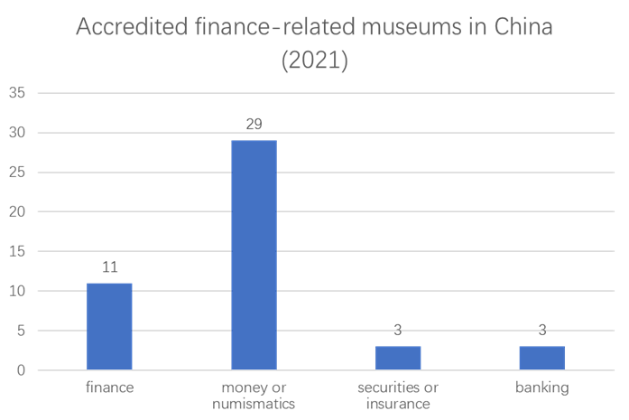 How Private Museums of Finance Disseminate Financial Literacy to the ...