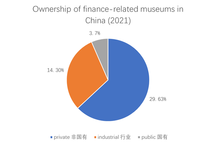 How Private Museums of Finance Disseminate Financial Literacy to the ...